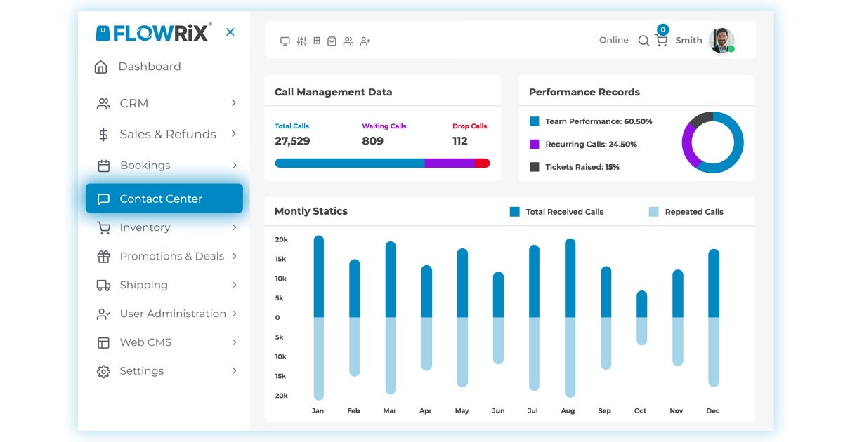 FLOWRiX Contact Centre | Never Miss Your Customer Message Again