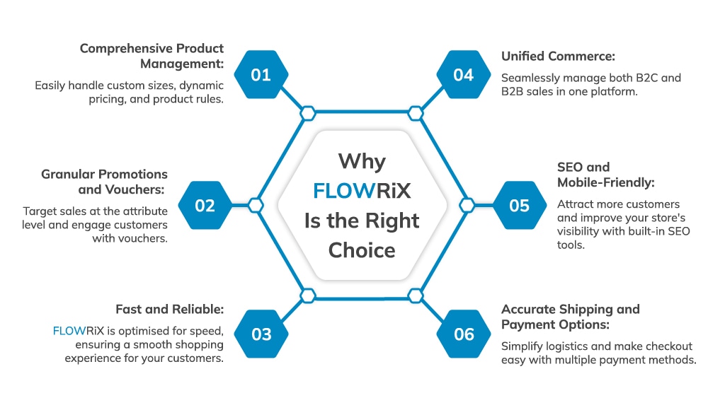 Unlock Online Success: The 14 Features Your Blinds, Shutters & Curtains ...